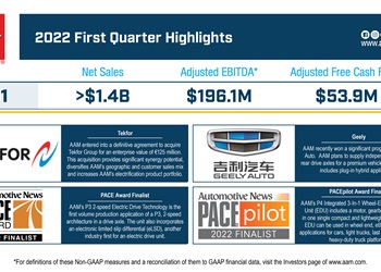 AAM Operating System